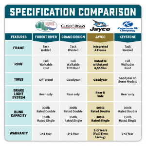 Is Jayco a Good RV Brand?