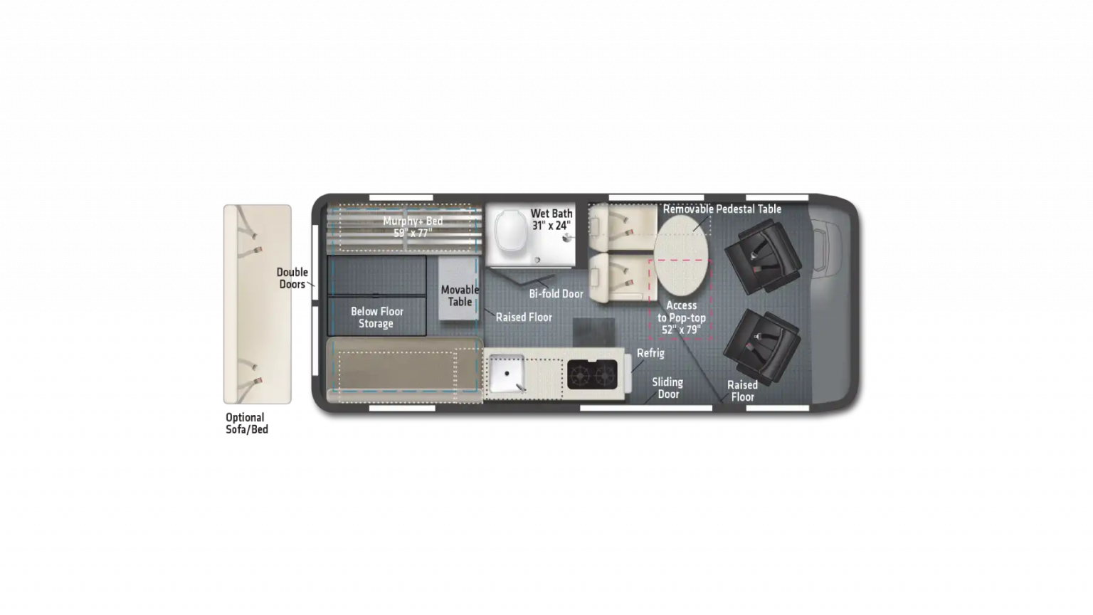 Best-Selling Class B Camper Vans in 2023 - RV Learning Hub