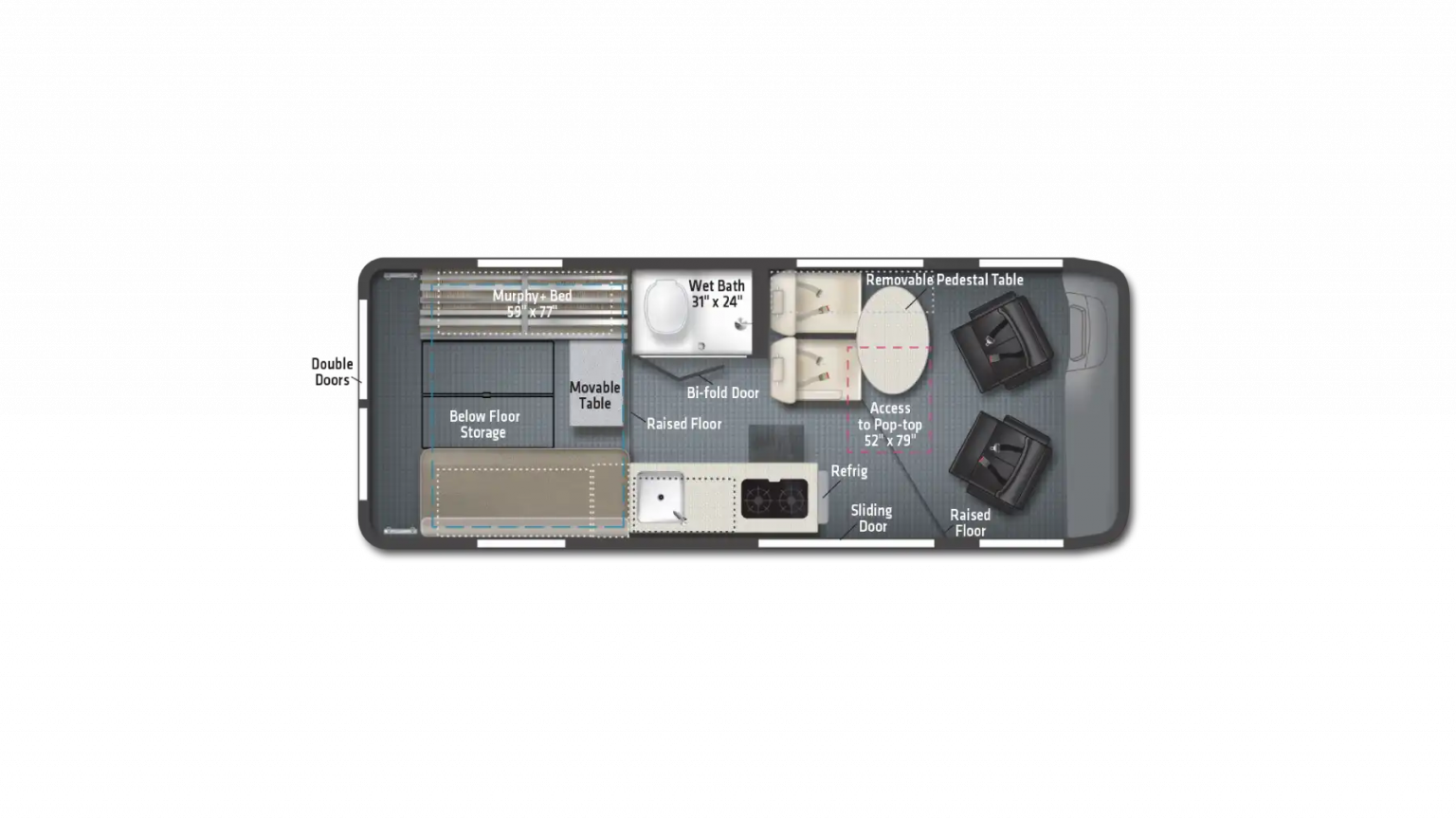 Best-Selling Class B Camper Vans in 2023 - RV Learning Hub