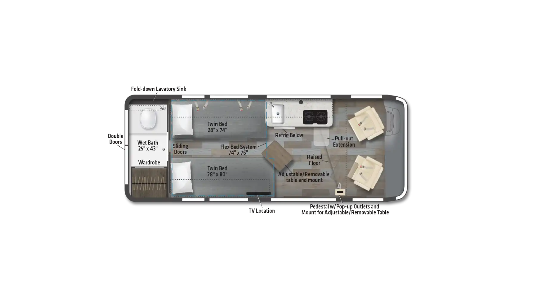 Best-Selling Class B Camper Vans in 2023 - RV Learning Hub