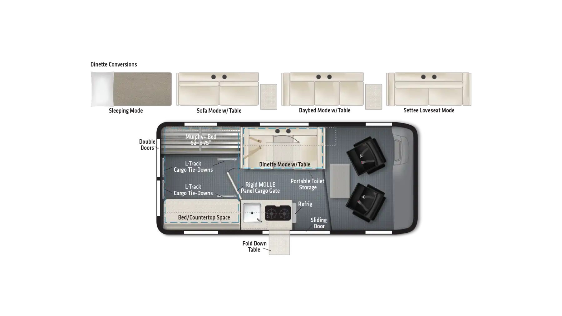 Best-Selling Class B Camper Vans in 2023 - RV Learning Hub