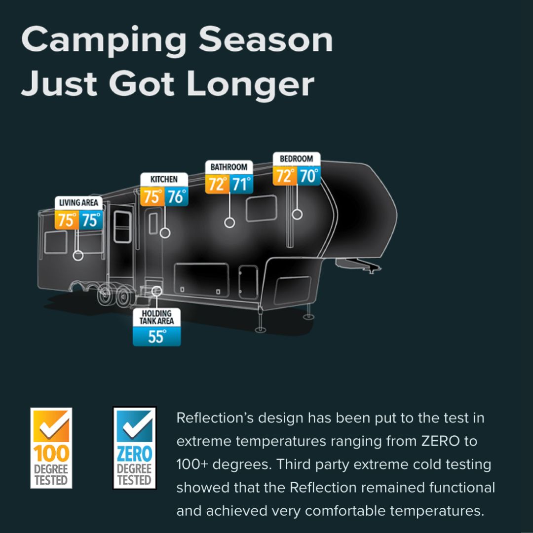 Is Grand Design a Good RV?