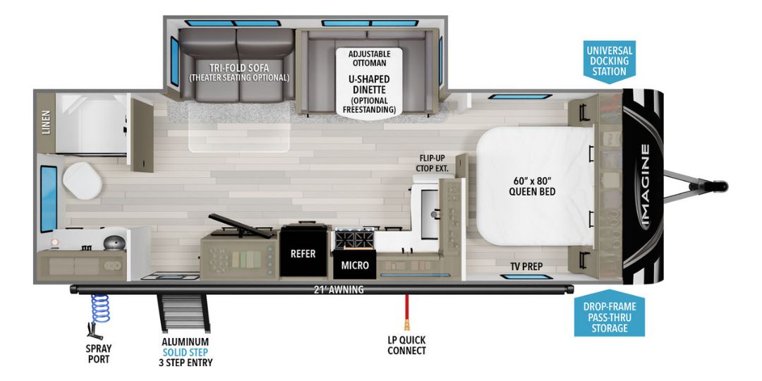 Best Couple Campers Under 30 Feet!