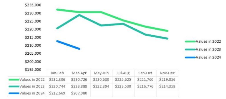 RV Sales Report: June 2024 Industry Insights