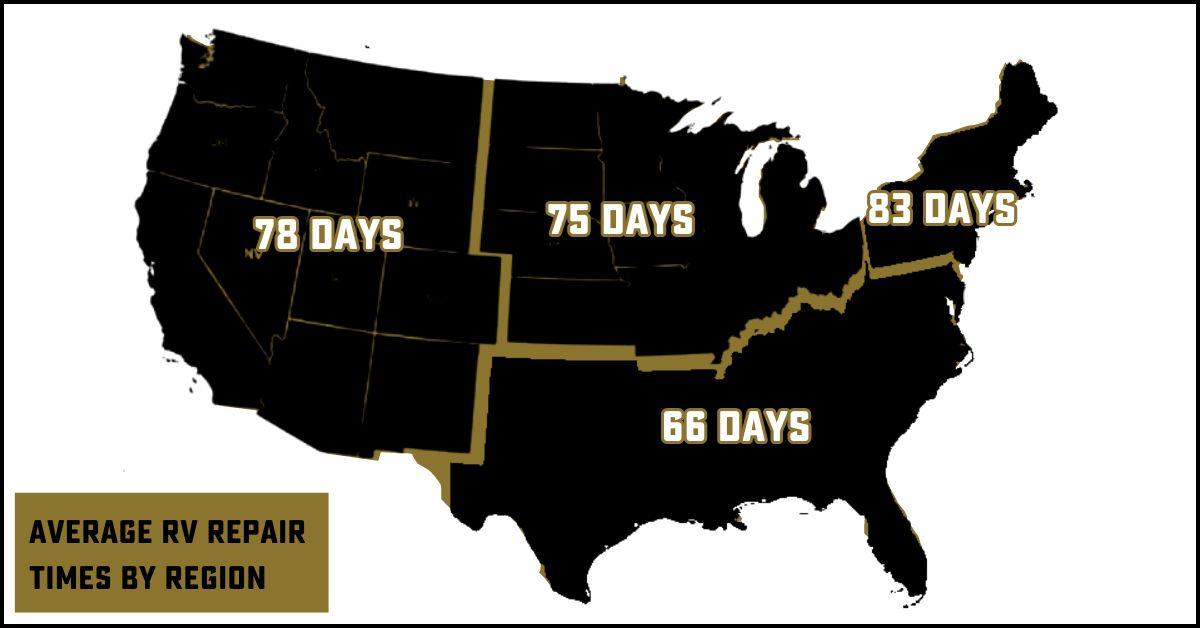 These Are the Most Common RV Breakdowns (And How to Cut Repair Time in ...