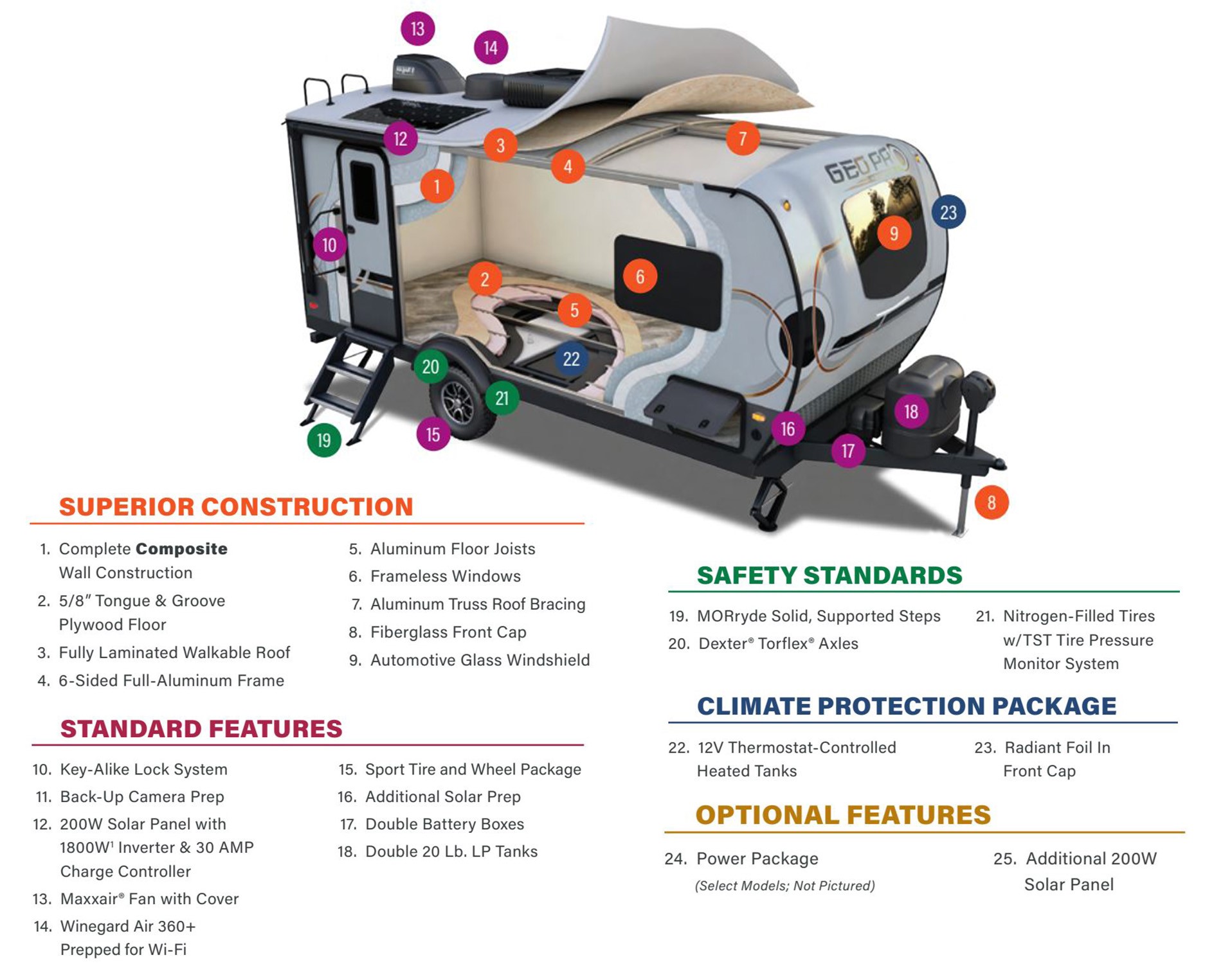 Rockwood Geo Pro Review: Ultimate Lightweight travel Trailer