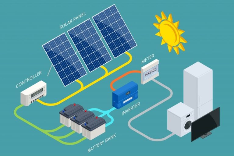 Understanding RV Solar Power: A Complete Guide