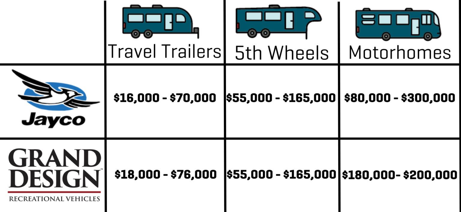 Jayco vs Grand Design: Which RV Brand is the Best?