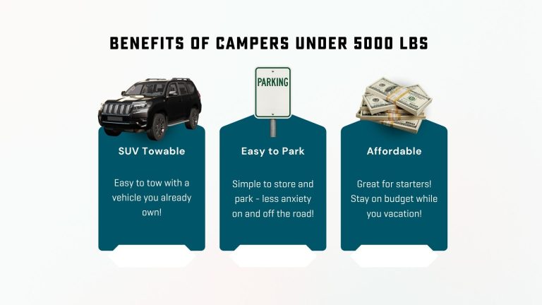 9 Best SUV Towable Campers Under 5,000 lbs (2025)