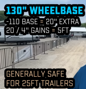 How Long of a Trailer Can You Tow? Wheelbase Rules Explained
